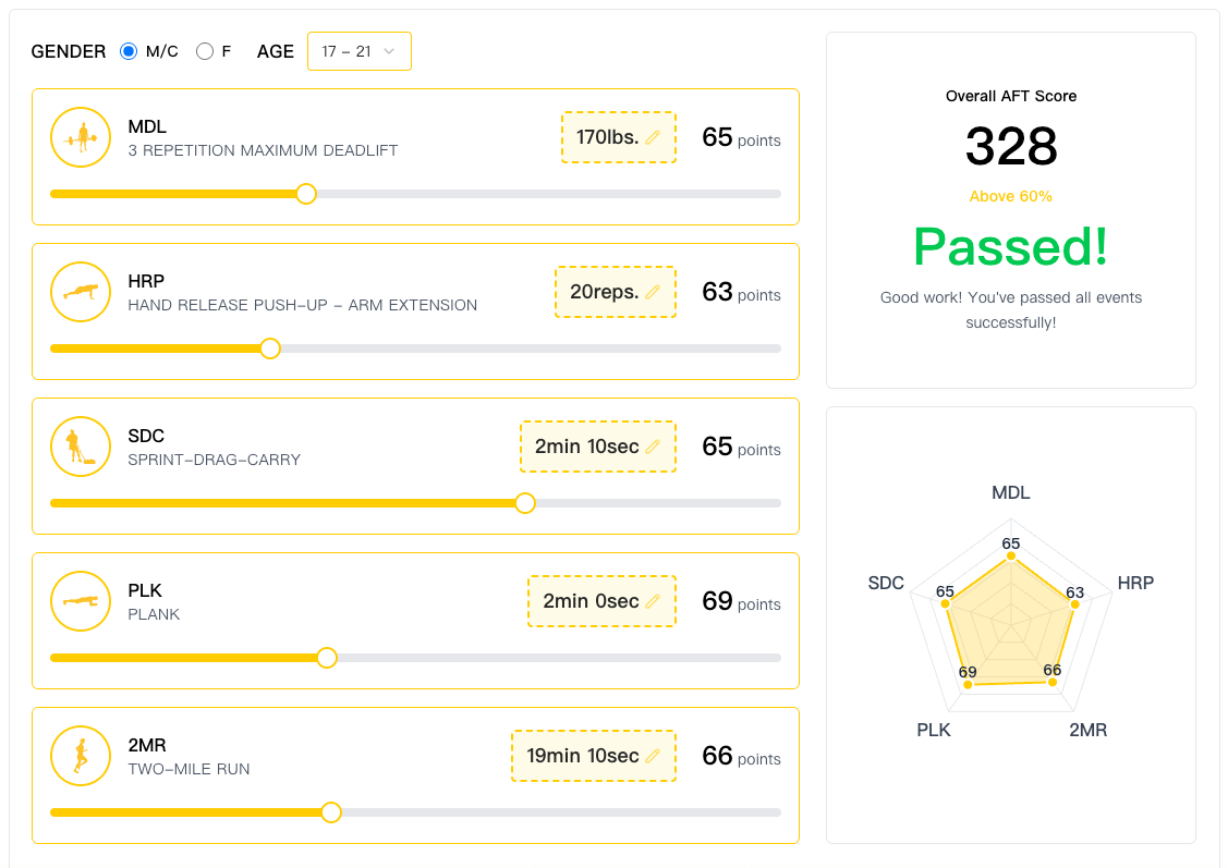 AFT Score Chart 2025 - Army Fitness Test Scoring Tables